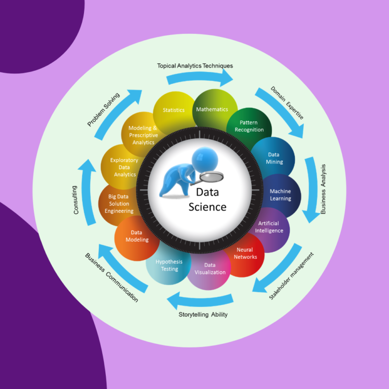 Best Institute for Data Analytics Course in Odhav – Nikol, Ahmedabad ...